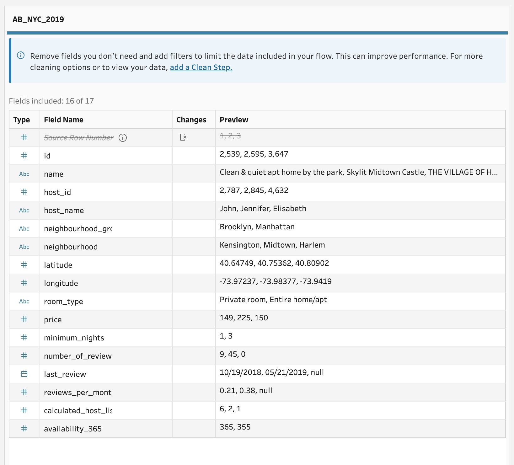 Tableau Dashboard New York City Airbnb Data Visualization Khandkers Portfolio